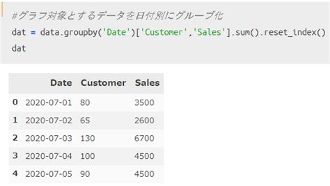 【python Coding】plotlyを用いてデータを可視化する方法を紹介