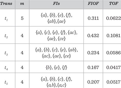 Specific Results Of Outlier Detection Download Scientific Diagram