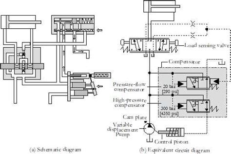 Understanding The Working Of Hydraulic Valve A Schematic Approach