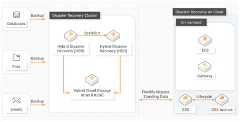 The Alibaba Cloud Hybrid Cloud Platform Alibaba Cloud Community