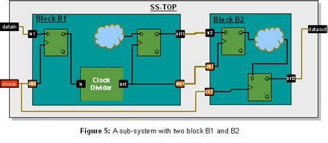 Preserving The Intent Of Timing Constraints Ee Times