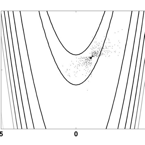 PDF Nature Inspired Metaheuristic Algorithms