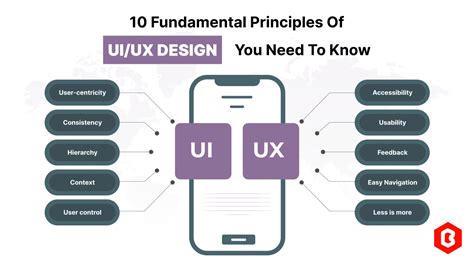 Ux Design Principles Download Table