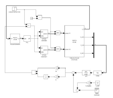 12 Pulse Plecs Complete System Download Scientific Diagram