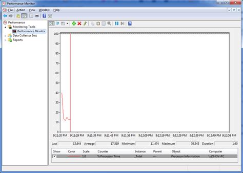 C How Can I Reflect On The Performance Monitor A Performance Counter Created Via Code