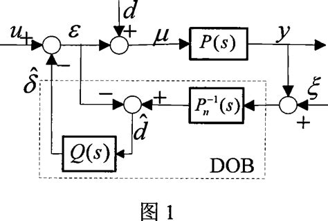 ac position servo system interference observation and compensation