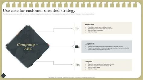 Customer Oriented Strategy Powerpoint Templates Slides And Graphics