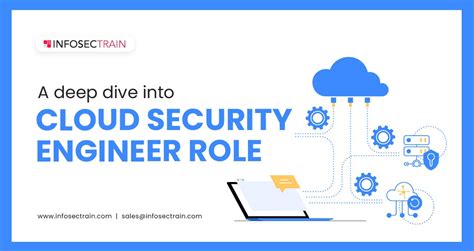 Infosec Train On Linkedin A Deep Dive Into Cloud Security Engineer Role