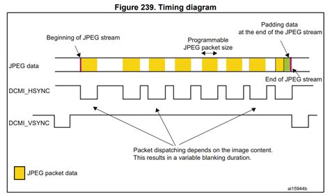 Solved Jpeg Mode In Dcmi Stmicroelectronics Community