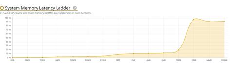 Possible Core Third Gen Ryzen Matisse CPU Pops Up In UserBenchmark Database Tom S Hardware