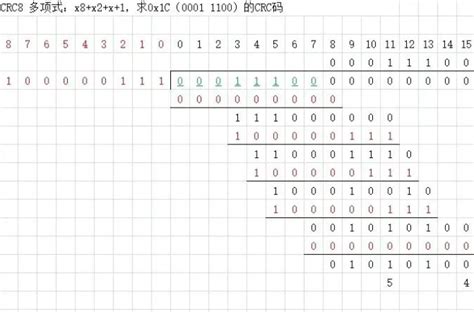 实用crc校验 知乎