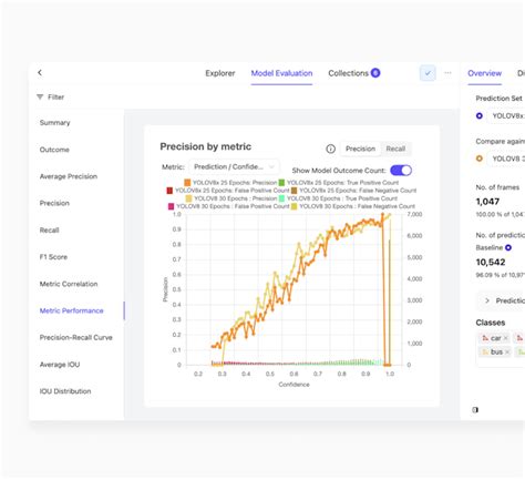 Encord Label And Curate Multimodal Ai Data