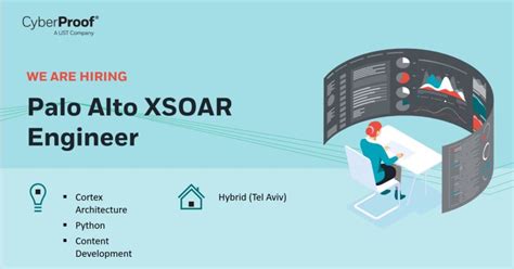 Natali Azrilovich On Linkedin Xsoar Soar Securityautomation Securityoperationscenter Cortex…