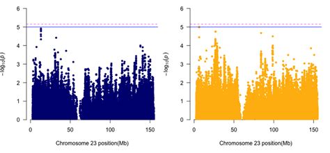 30 Manhattan Plots For The Sex Stratified Left And Sex Differential 30 Manhattan Plots For The Sex Stratified Left And Sex Differential