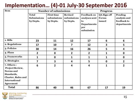 Socio Economic Impact Assessment System Seias Ppt Download