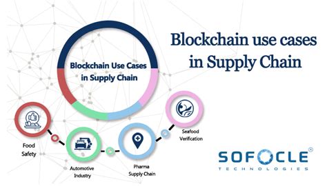 Analyzing Blockchain Use Cases In Supply Chain By Sofocle Sofocle Technologies Medium