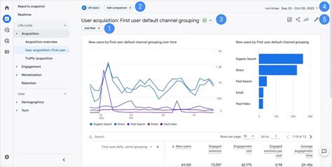 11 Best Web Analytics Tools For Data Driven Success