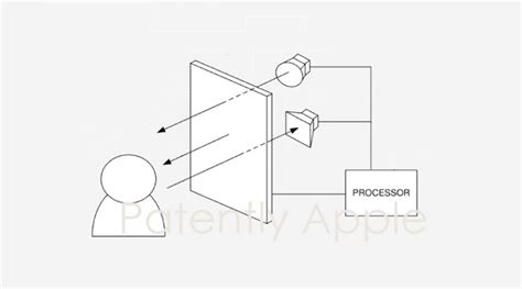 2 Granted Patents Patently Apple
