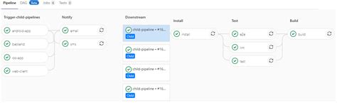 Gitlab Ci Include The Gitlab Ci Yml File Gitlab Sabaasoftware