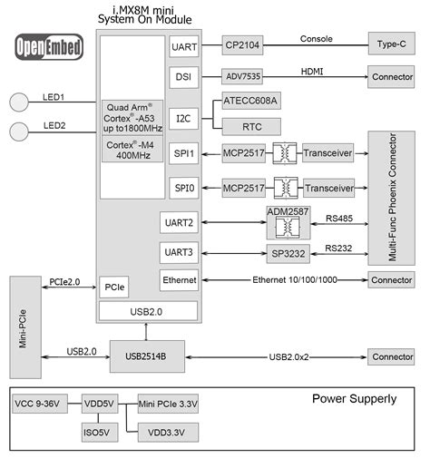 Edgebox Scaleedgebox