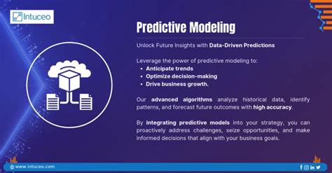 Intuceo On Linkedin Predictivemodeling Predictivemodeling Datascience Businessgrowth