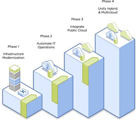 是什么让 Nutanix 的云管理与众不同？