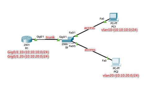 Cisco Inter VLAN Routing Router On A Stick King S Blog