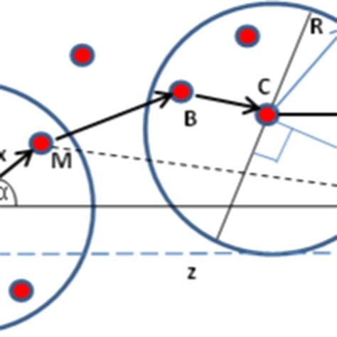 Multi Hop Packet Forwarding Path Download Scientific Diagram