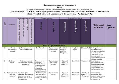Календарно тематичне планування з німецької мови на 6 клас І і ІІ семестри Сотникова КТП