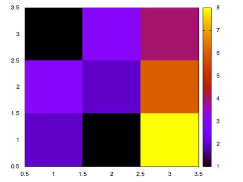 Image Style Plot Issue With Latest Gnuplot 503 Stack Overflow