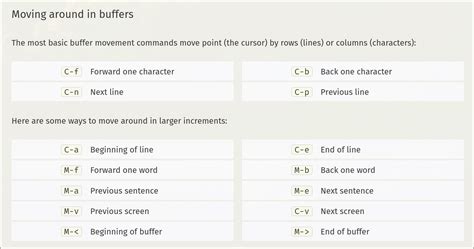 The Church Of Emacs Ain T No Moon