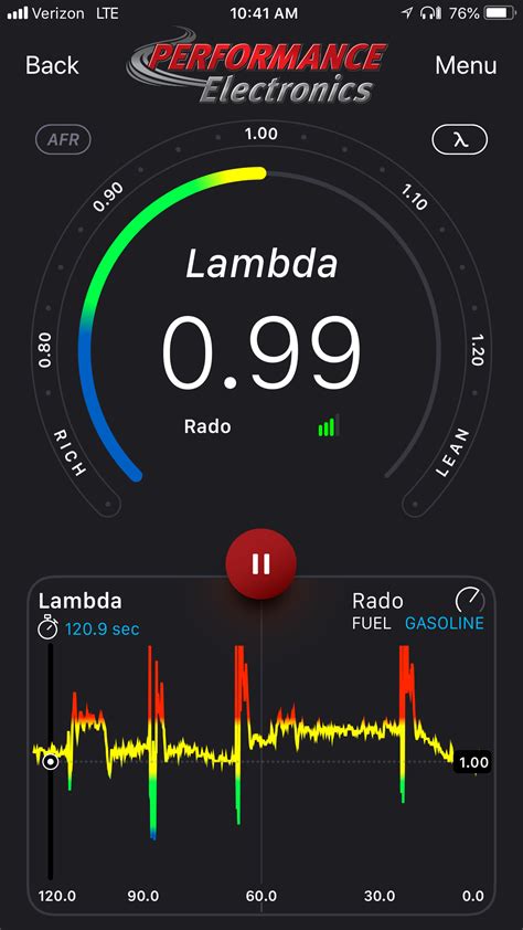 Pe Wideband O2 Controller Kit Performance Electronics