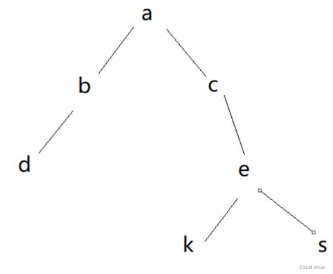 【左神算法笔记】基础提升 树型dp二叉树最大距离 左神 Csdn博客