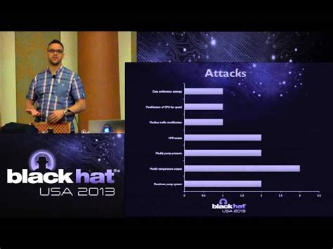 Black Hat Talk The Scada That Didnt Cry Wolf Whos Really Attacking Your Ics Devices From