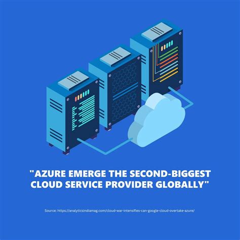 education for microsoft azure on linkedin microsoft azure cloud