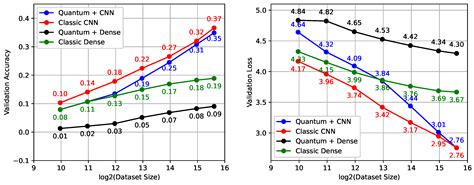Bdcc Free Full Text Multimodal Quanvolutional And Convolutional Neural Networks For Multi