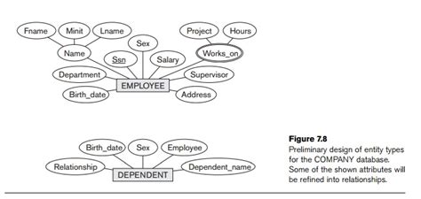 Entity Types Entity Sets Attributes And Keys