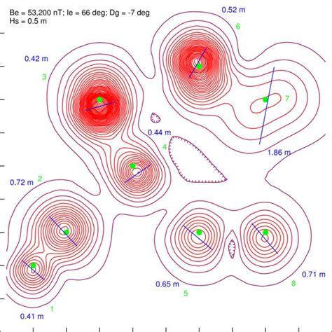 Pdf Analysis Of Dipolar Magnetic Anomalies