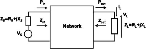Basic Amplifier Configuration Download Scientific Diagram