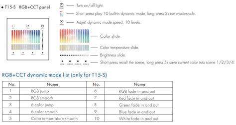 T15 S Ac Dmx Master Rgb Cct Led Wall Controller Or Rf Remote