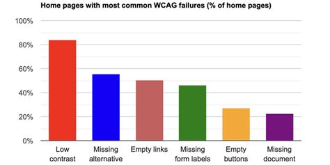 2022 roundup of web research css tricks