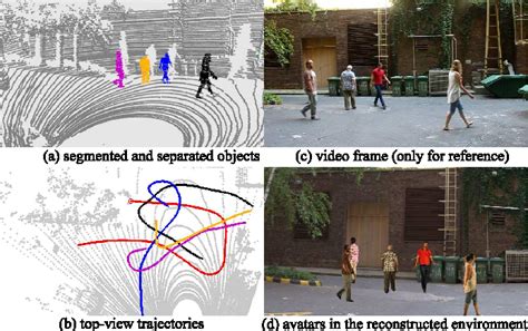 Figure 19 From Lidar Based Gait Analysis And Activity Recognition In A 4d Surveillance System