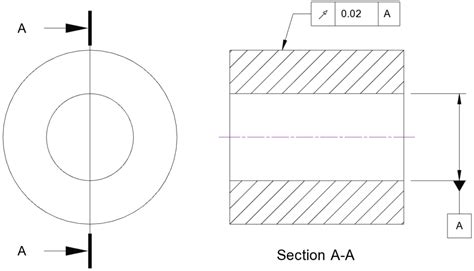 Practical GD T Circular Runout Measurement Basic Concepts Redlux