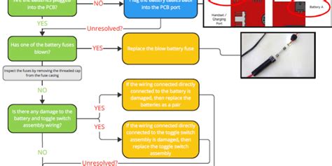 Mackworth Cpp Troubleshooting Guide Charging System Fault Mackworth Overhead Lift Centre