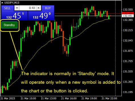 Chart Symbols Synchronizer Free Download Trading Indicator For Metatrader 4