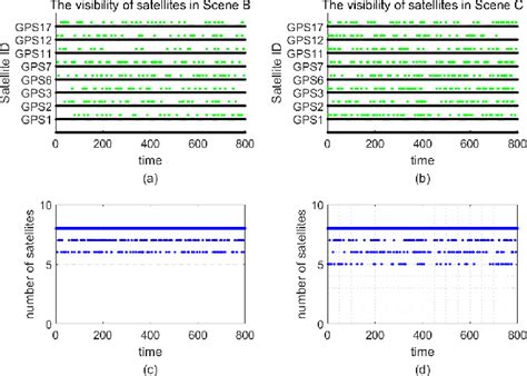 Figure 5 From A Tightly Coupled Gnss Rtkins Positioning Algorithm