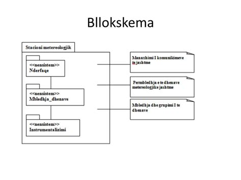 Ppt Projektimi I Orientuar Nga Objekti Powerpoint Presentation Free Download Id5674488