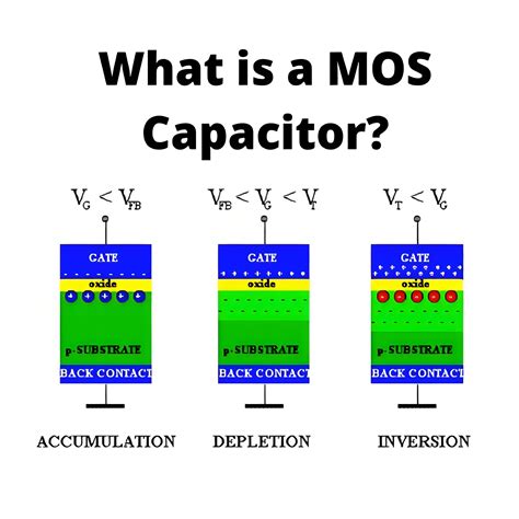 What Is A Mos Capacitor Experts Electrical