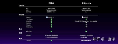 云鲸扫拖机器人J4J4 Lite发布开启多价格段布局 知乎