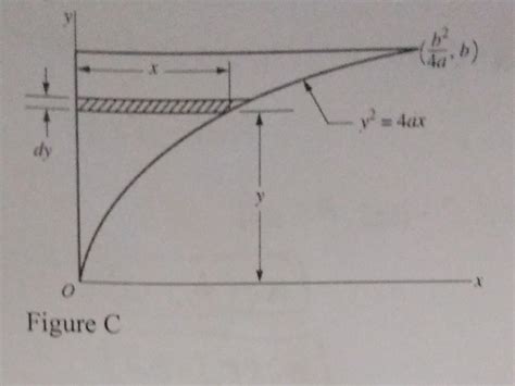 Solved Problem Figure C Determine The Y Coordinate Of Chegg